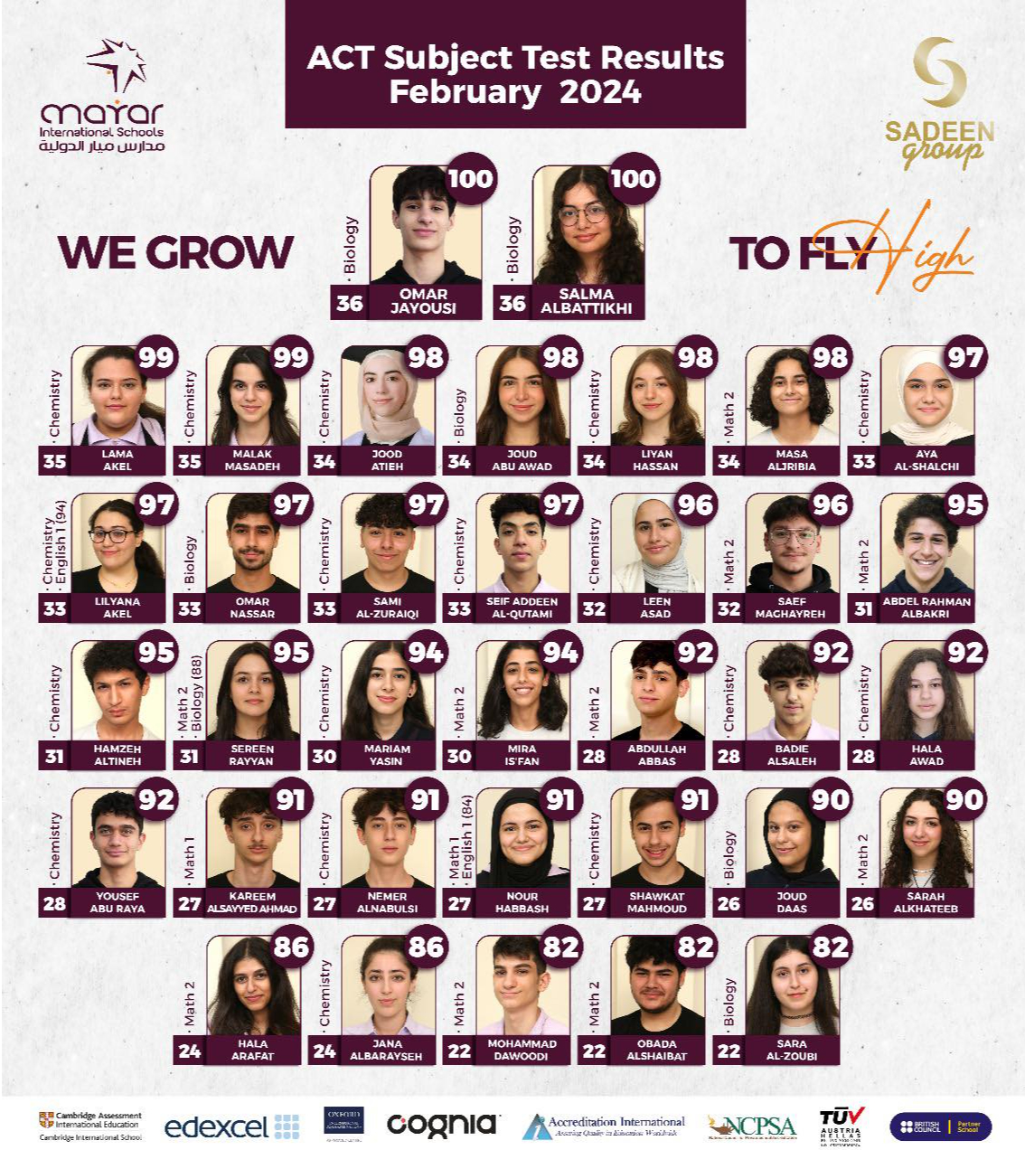 Congratulations to all our students who aced the ACT Subject Test